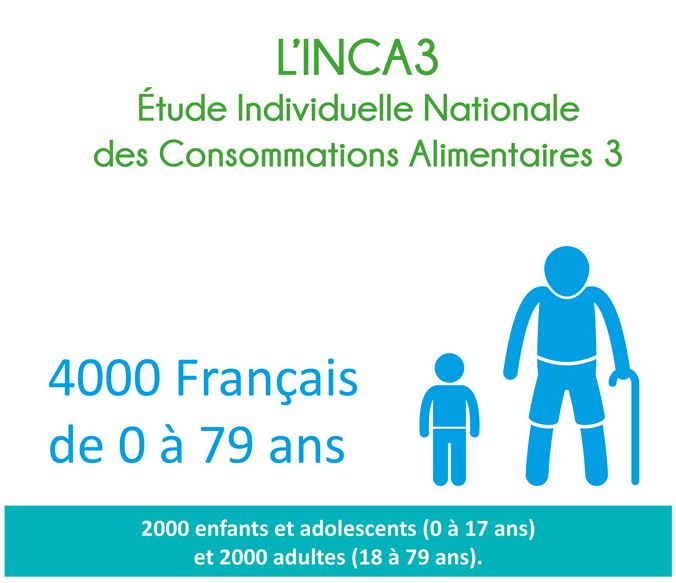 inca3 - Bio Infos Santé